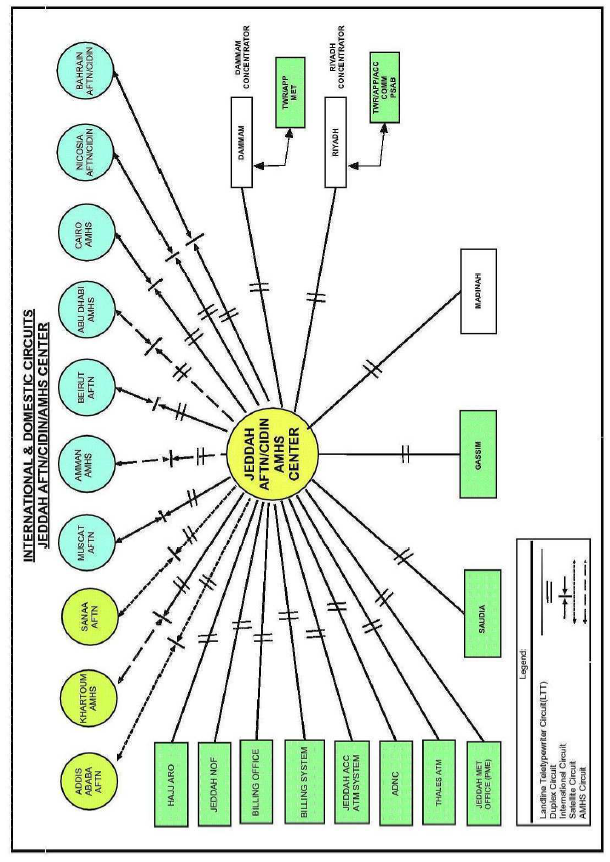 3.4.5.2 D-ATIS services